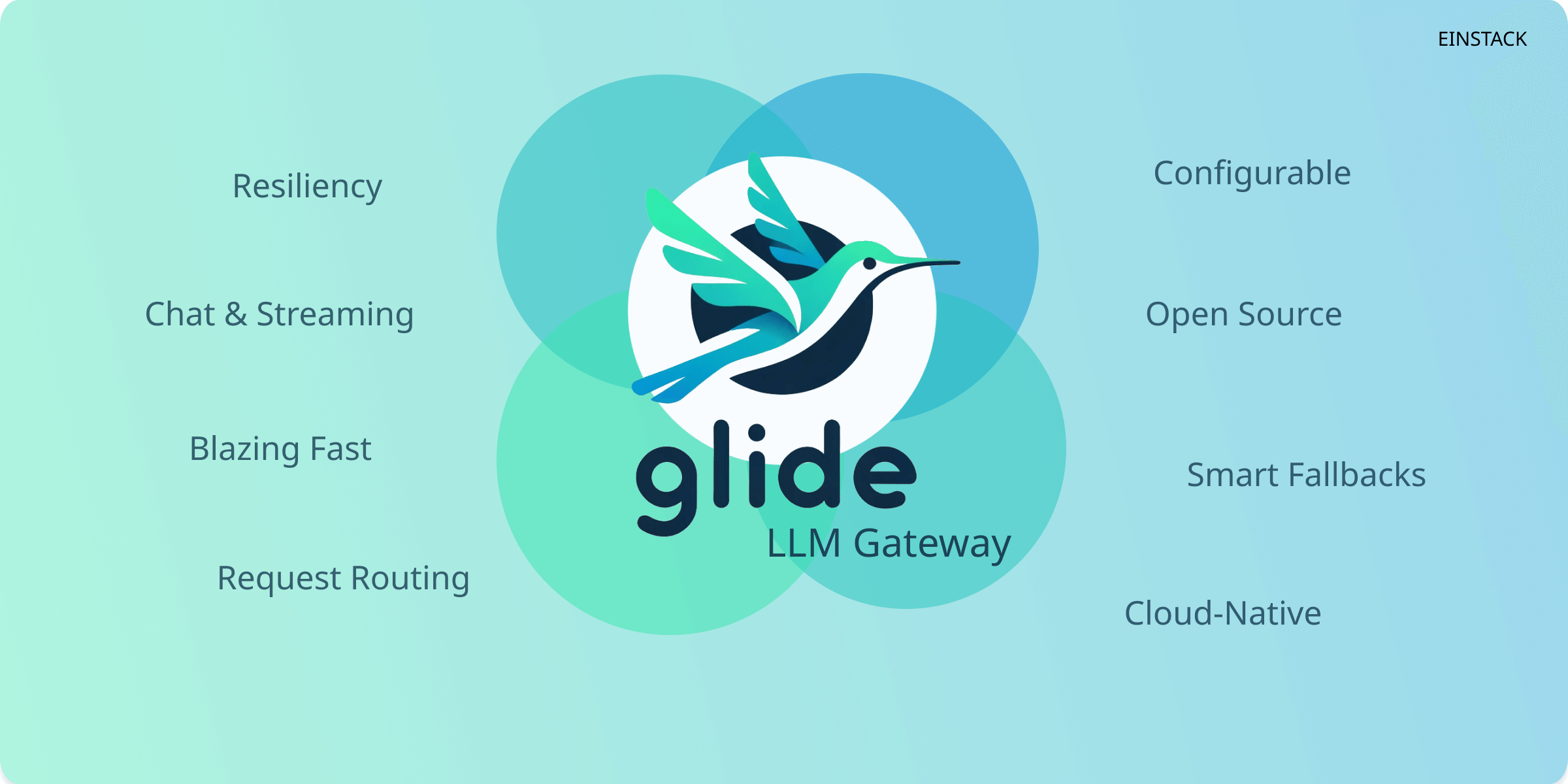 Routers - Glide | Einstack